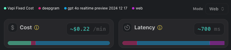 Vapi AI Review: The Most In-Depth Analysis (2025)